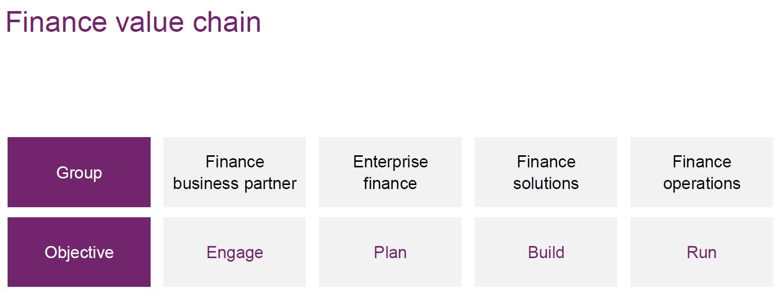 Management - Acctxml