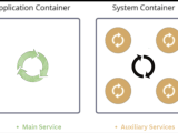 Container Types And Use Cases With Accuweb Cloud Guide