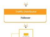 Failover Routing Explained Accuweb Cloud Guide