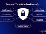 Saas Security In Cloud Computing Threats You Can T Ignore