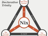 Nixos Per Devops