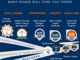 Learning Pathways Agile Change Leadership Institute