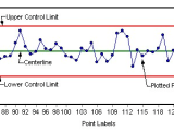 Control Chart Acqnotes