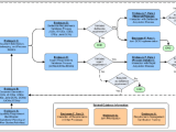 Jcids Process Flow Chart Acqnotes