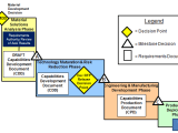 Initial Capabilities Document Icd Acqnotes