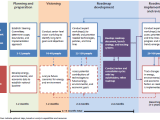 Technology Roadmap Acqnotes