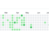 The Ultimate Guide To Tracking Your Github Monthly Contributions