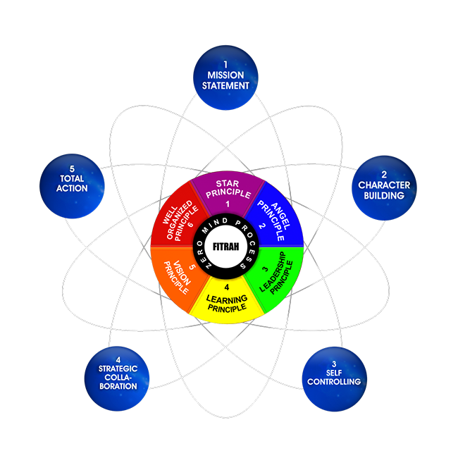 People and Culture Transformation – Pakar Pelatihan Motivasi Karyawan ...