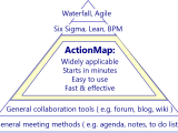 Pyramid Actionmap