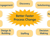 Examples Actionmap