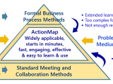 Pyramidsimple Problemsolving Actionmap