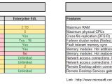 Windows Server 2008 R2 Vs 2012 R2 Directory Faq