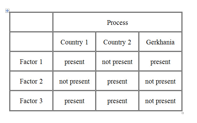 Devil’s Workshop – Active Learning in Political Science