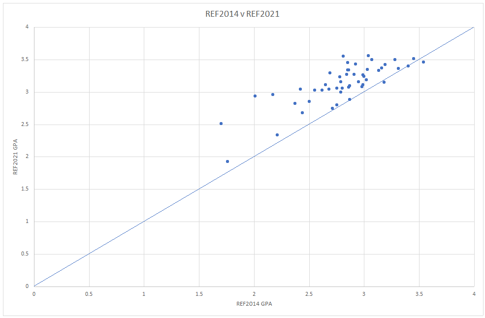 More than a metric: REF2021 – Active Learning in Political Science