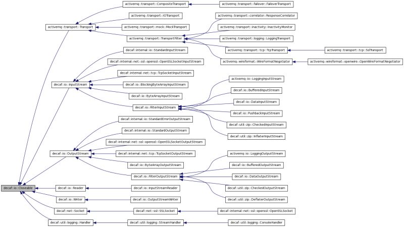 Activemq Cpp 3 3 0 Decaf Nio Charbuffer Class Reference - Beautiful Light Art - Full HD