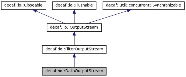 Activemq Cpp 3 9 0 Decaf Io Datainputstream Class Reference - Ultra HD Abstract Backgrounds for Desktop