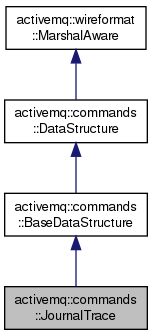 Activemq Cpp 3 9 0 Activemq Commands Activemqqueue Class Reference - Vintage Wallpapers - Premium High Resolution Collection