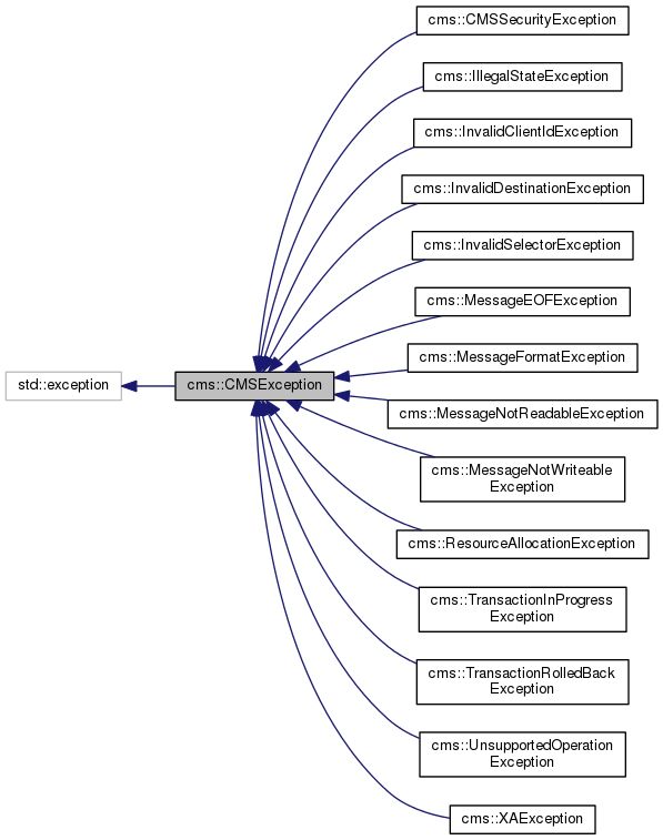Activemq Cpp 3 9 0 Cms Messageproducer Class Reference - Vintage Image Collection - Mobile Quality