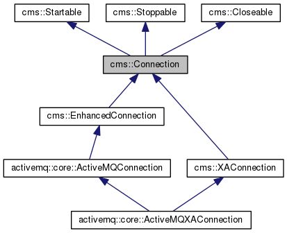Activemq Cpp 3 9 0 Cms Messageproducer Class Reference - Download Stunning Nature Art | High Resolution