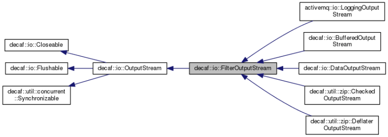 Activemq Cpp 3 9 0 Decaf Io Datainputstream Class Reference - High Resolution City Patterns for Desktop