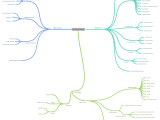 Machine Learning Mindmap Activewizards Ai Agent Engineering Data