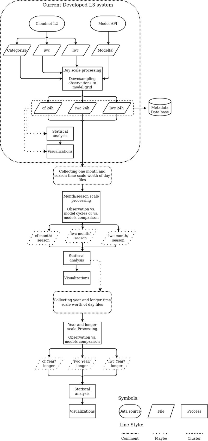 Model Evaluation Cloudnetpy Documentation - Premium Sunset Pattern Gallery - 8K