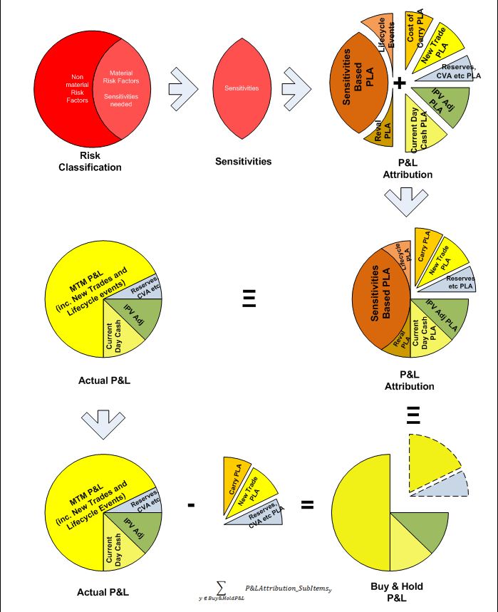 P&L Attribution - Judging the weathermen - Acuity Derivatives