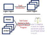 Mutation Testing