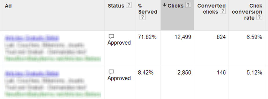 How Ad Rotation Affects Your AdWords Ad Testing - Brad Geddes's ...