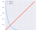 T T Simple Gui Graph Plotter In Python Dr Adam Luke Baskerville