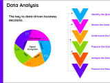 How To Make Data Driven Decisions Intro To Data Analytics Adamid