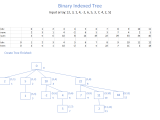 Binary Indexed Tree Fenwick Tree Adamk Org