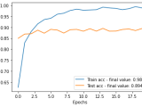 Model Based Transfer Learning Adapt 0 1 0 Documentation