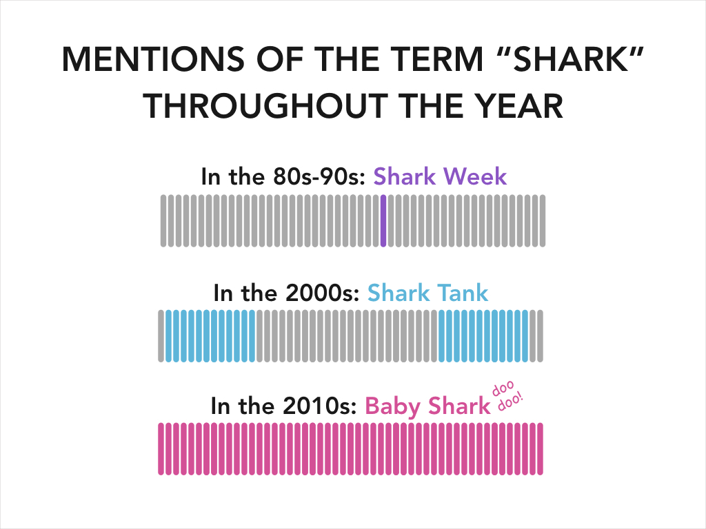 Motherhood in Charts & Graphs – Alice Zhao