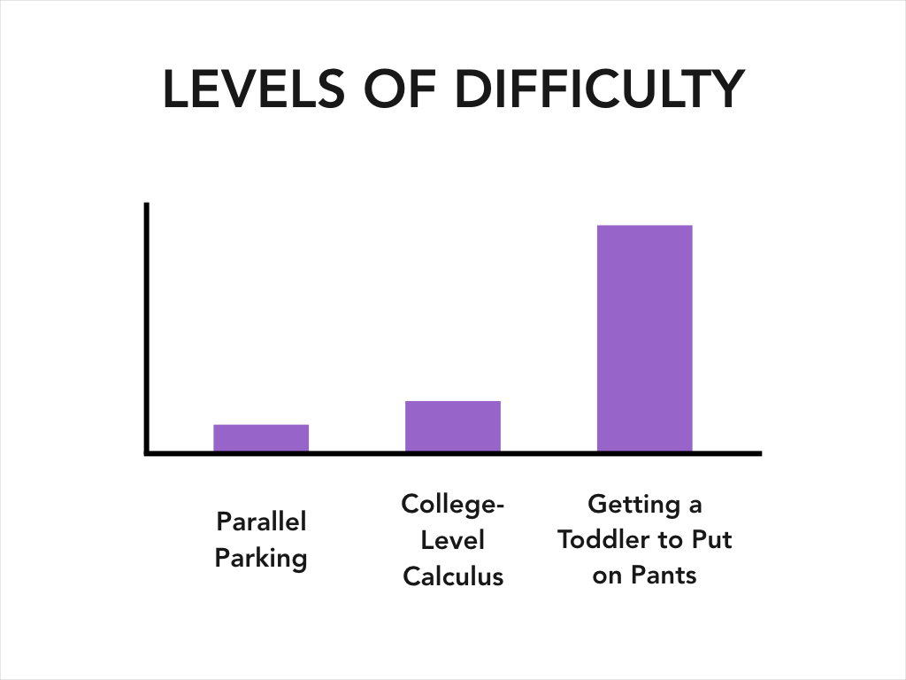 Motherhood in Charts & Graphs – Alice Zhao