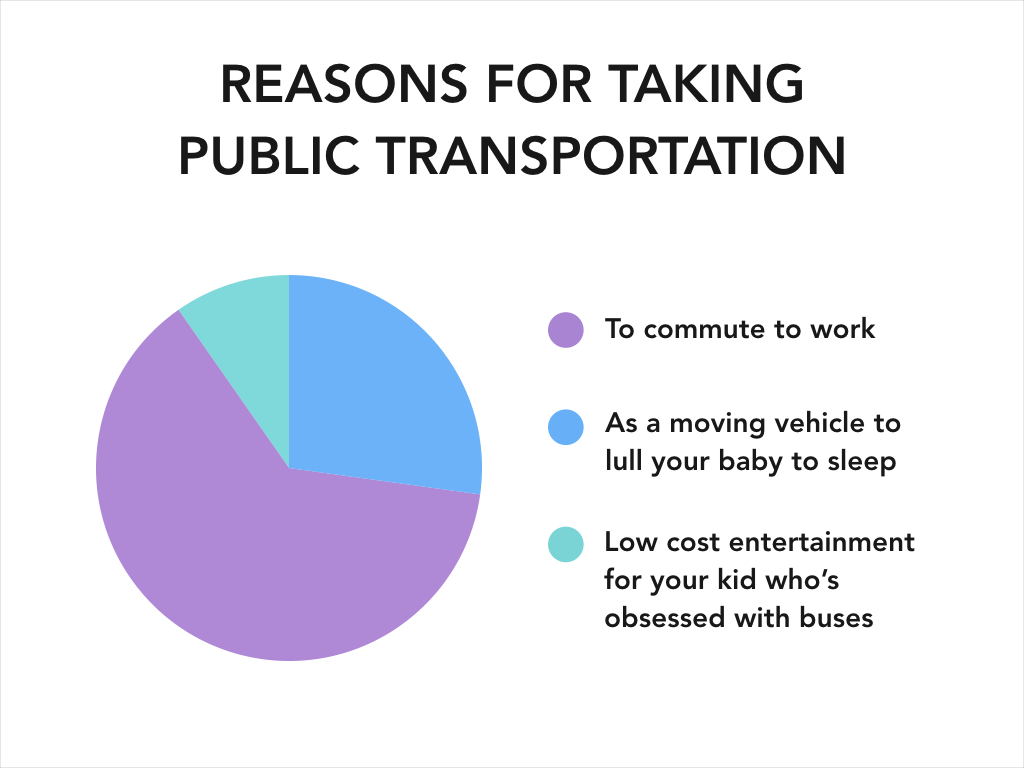 Motherhood in Charts & Graphs – A Dash of Data