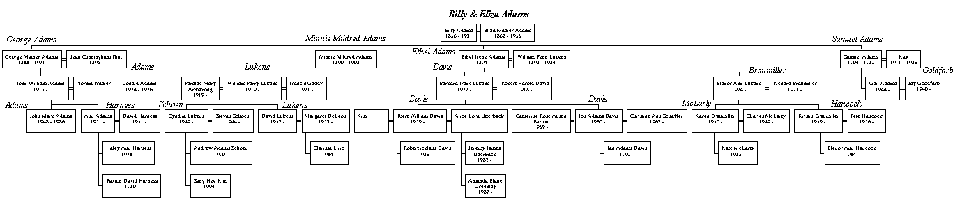 Addams Family Family Tree / The Addams Family Etsy : | Background Hazel50