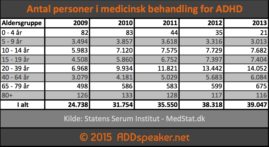 ADHD er et handicap - kend dine rettigheder! | ADDspeaker