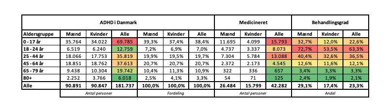 ADHD: Nyeste fakta 2021