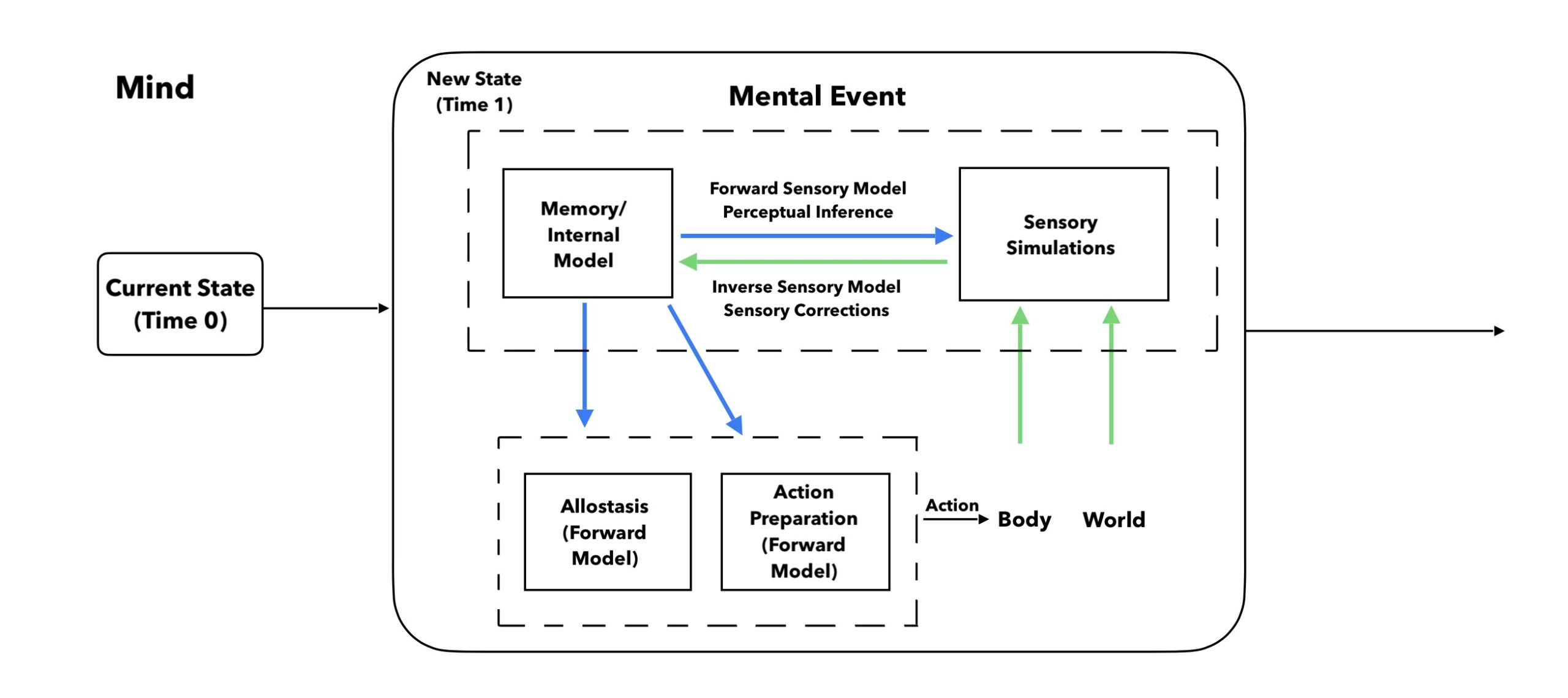 Theory: The Bayesian Brain Hypothesis Explained | ADDspeaker