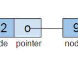 Ruby Linked List Pt1 Reverse Using A Stack Adam D Coding Enthusiast