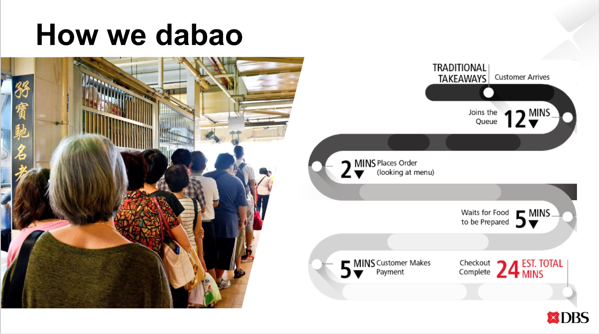 Skip the Queue with DBS Fastrack Apps - A Deecoded Life