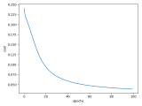 Understanding And Implementing Neural Network With Softmax In Python