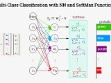 Understanding And Implementing Neural Network With Softmax In Python