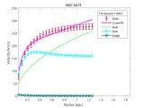 Ngc6674 Aurors Dm