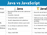Java Vs Javascript Diferencias Clave Adictec