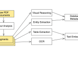 Building Rag Systems With Open Source And Custom Ai Models