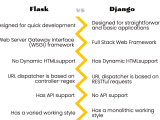 Flask Vs Django Use Cases In Web App Development