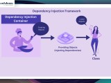 Dependency Injection With Example