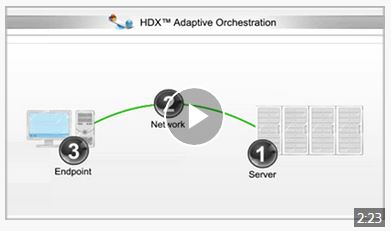 HDX Technology – Optimize Remote Desktop Performance, Hosted Unified ...
